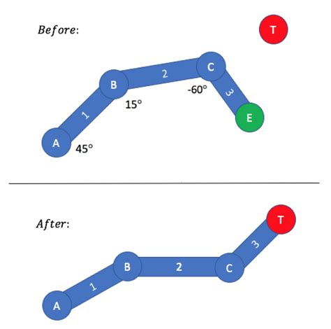 3 Simple Steps To Implement Inverse Kinematics