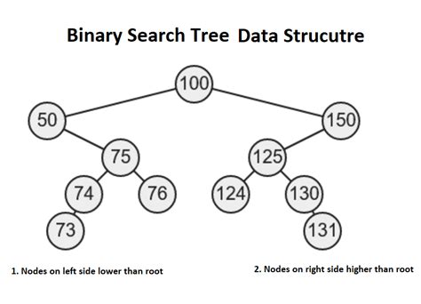 my favorite free courses and certifications to learn data