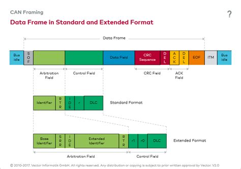 can e data frame