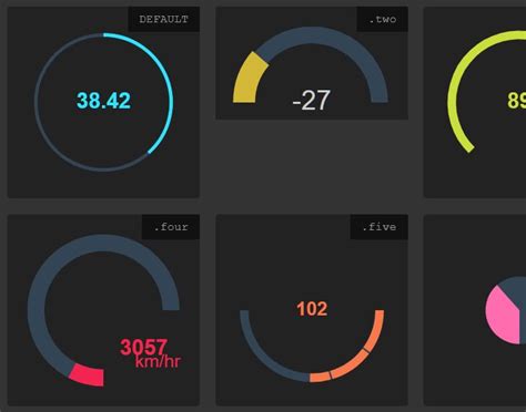 10 best gauge plugins in jquery and pure javascript css 2022 update