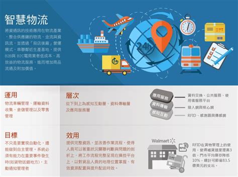 智慧物流是電商的成功關鍵 Stockfeel 股感