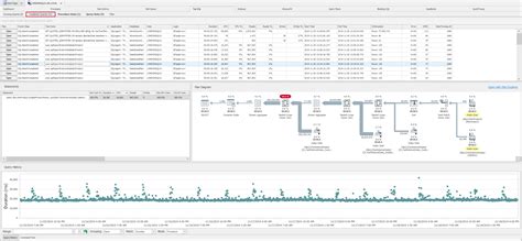 performance analysis top sql sentryone
