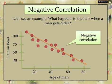 Positive And Negative Correlation Examples Kowernwired