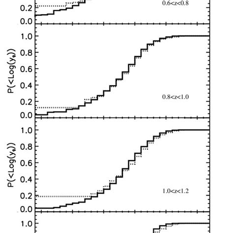 The Cumulative Distribution Function Of Density Contrasts Y G 1 δ G