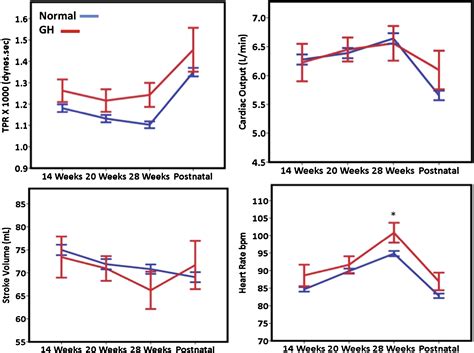 Non Invasive Cardiac Output Monitoring Nicom® Can Predict The