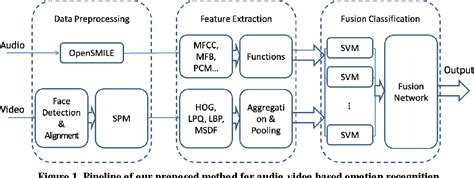 Figure 1 From Combining Multimodal Features Within A Fusion Network For