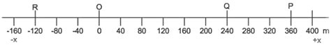 Distance And Displacement Definition Differences Formulas