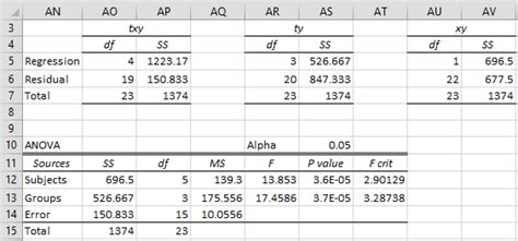 Reg Repeated Measures Anova Real Statistics Using Excel