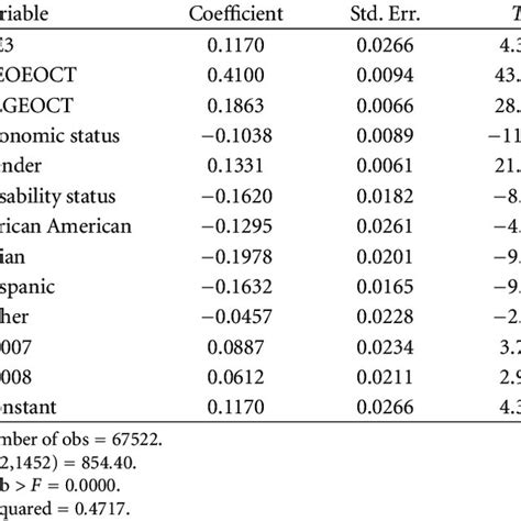 ols results with clustered standard errors download table