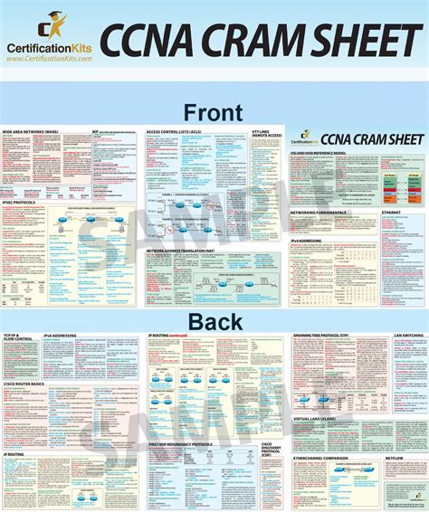 cisco routers commands cheat sheet cheat sheet