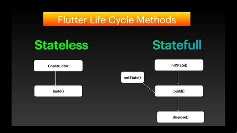 flutter app life cycle methods 19 youtube