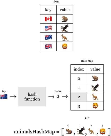 what is a hash map data structure javascript