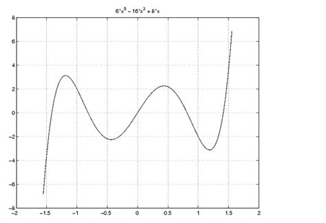 matlab classes and objects programming and data types