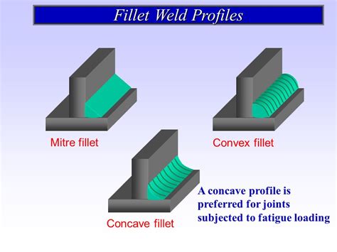 fillet vs chamfers what a fillet is and how it differs from chamfers