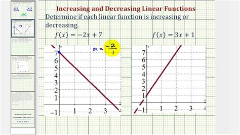 Ex Determine If A Linear Function Is Increasing Or Decreasing Youtube
