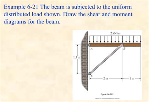 Solved Example 6 21 The Beam Is Subjected To The Uniform