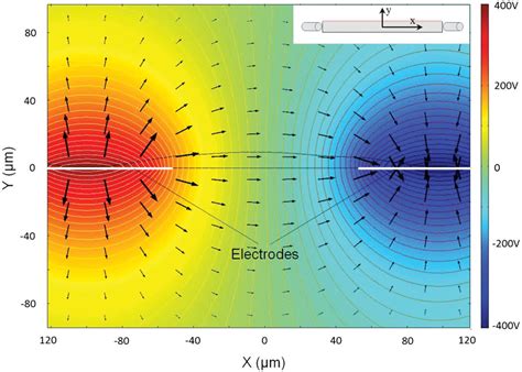 Electric Field In 3d