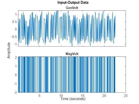 Analyze Data In Multivariable Systems And Identify Models Matlab