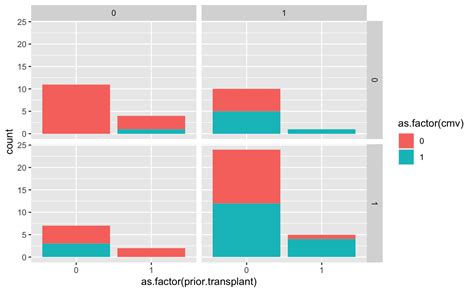 chapter 7 visualization intro data science for the