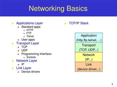 ppt network programming and java sockets powerpoint