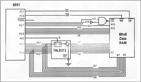 8051 external memory interfacing guide ram and rom