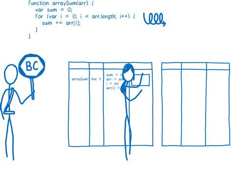a crash course in just in time jit compilers mozilla hacks the