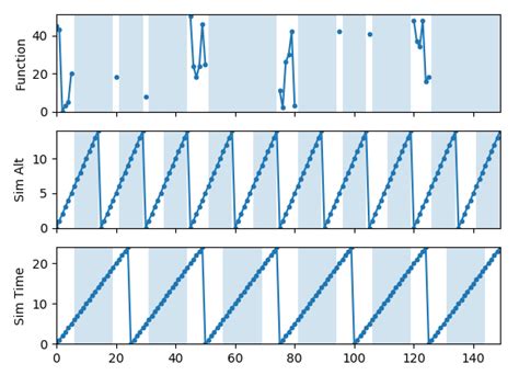 python masking a numpy array multiple times produces