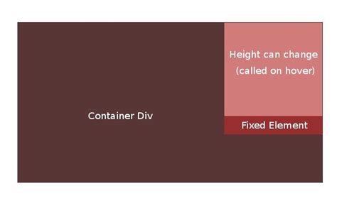 html how to keep the div fixed inside another div with