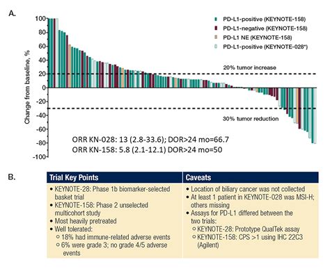 Whats Next For Immunotherapy In Biliary Tract Cancers
