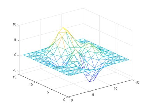 triangular mesh plot matlab trimesh