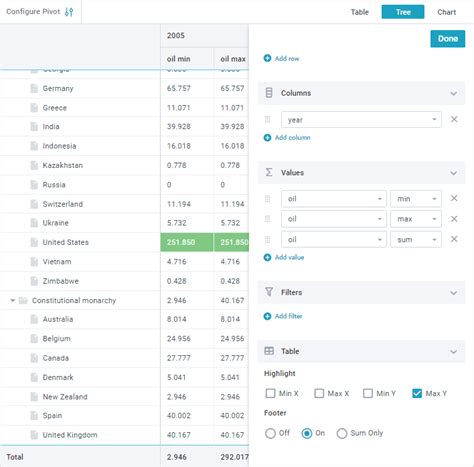 webix 9 0 pivot remade updates for diagram gantt and spreadsheet