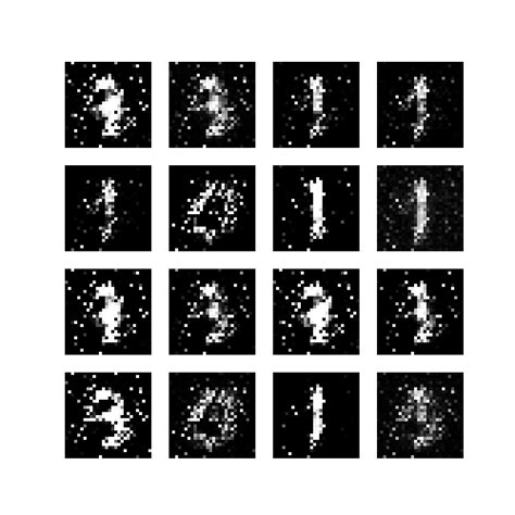 machine learning articles building a simple vanilla gan with pytorch md