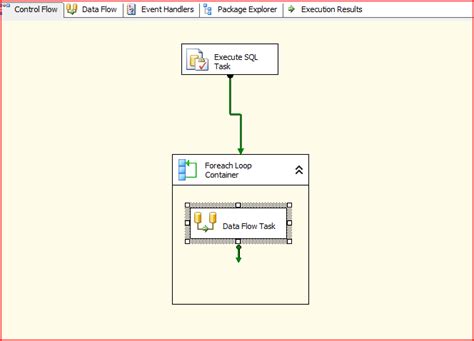 ssis dynamically passing table names stack overflow