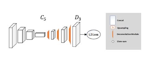 a 2019 guide to human pose estimation with deep learning