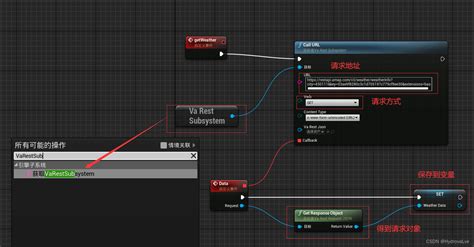 ue4使用varest插件请求api以及解析json格式数据 varest使用方法 csdn博客