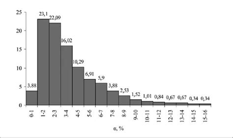 relative frequency histogram of the refractive angles of straight lines