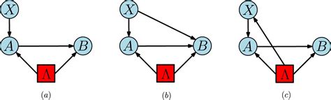 Causal Inference With Imperfect Instrumental Variables