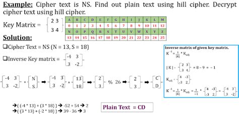 Edu Resources Hill Cipher Example Of Hill Cipher Encryption And