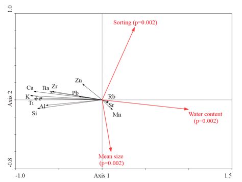 Applied Sciences Free Full Text Application Of Corrected Methods