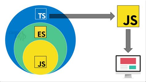 typescript contra javascript ¿cuál deberías utilizar dev community