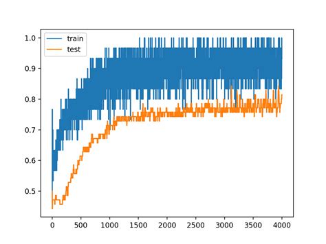 Regularization Machine Learning Mastery Rubin Hitchcock