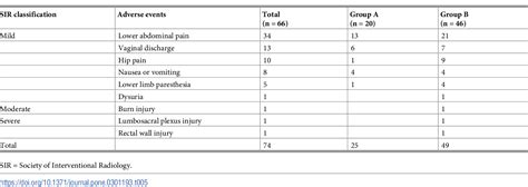 Table 1 From Optimized Treatment Parameter By Computer Simulation For
