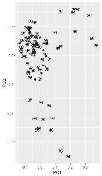 how do you extract data coordinates from pca in r