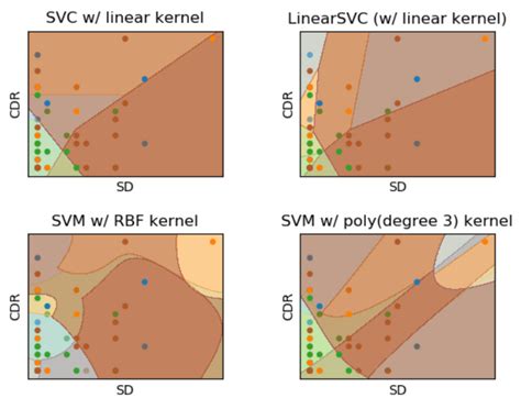 python why are the regions decision boundaries overlapping with multi