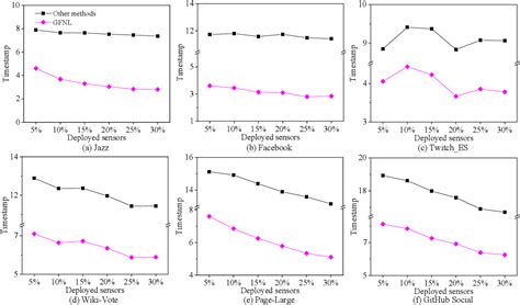 Figure 6 From A Rapid Source Localization Method In The Early Stage Of