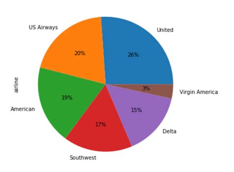 nlp sentiment analysis tutorial nlp practicioner