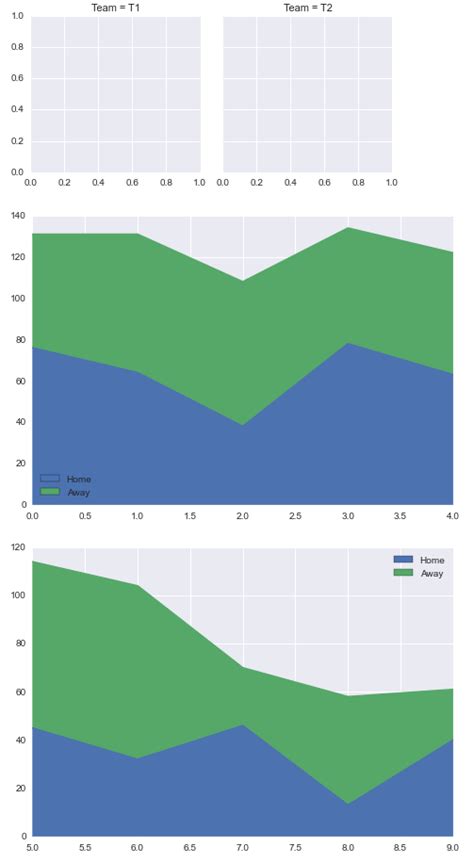 python pandas plots on seaborn facetgrid stack overflow