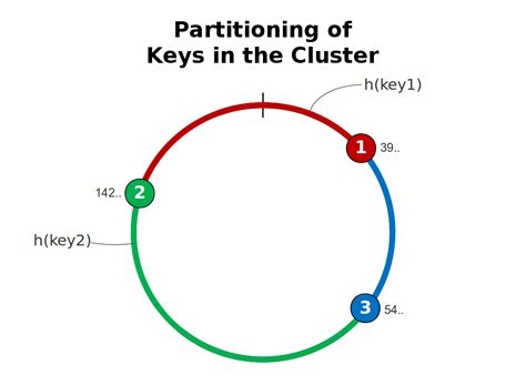 apache spark cassandra 1 of 2 codeproject