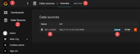 building a dashboard with grafana influxdb and powercli wahl network