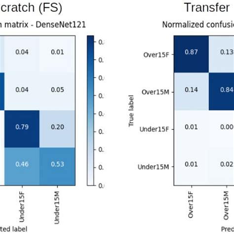 Receiver Operating Characteristic Roc Curves To Multiclass Analyses